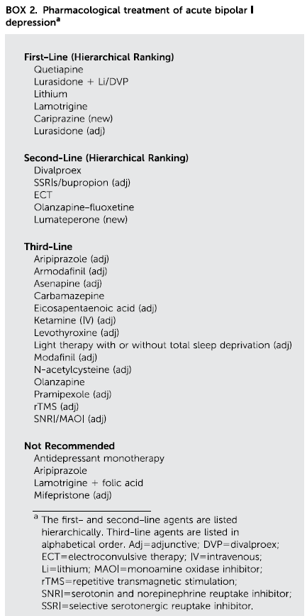 Psych Vitals